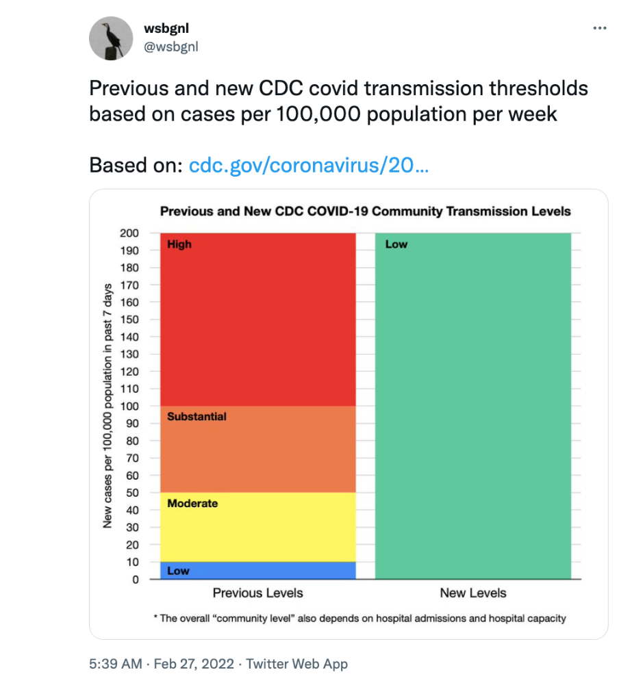 The Year the Pandemic “Ended” (Part II) – The New Inquiry
